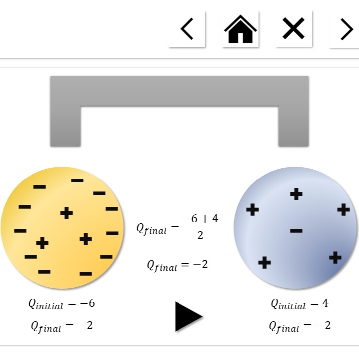 Electrostatics PowerPoint and Multiple Choice test – Grade 10 • Teacha! Electrostatics PowerPoint and Multiple Choice test – Grade 10 • Teacha!