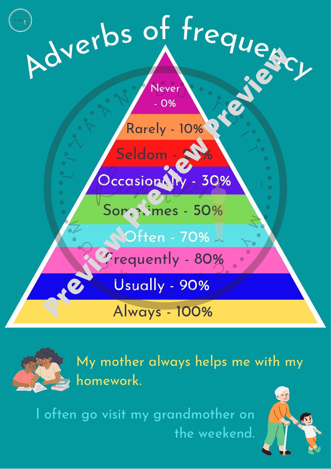Frequency Adverbs
