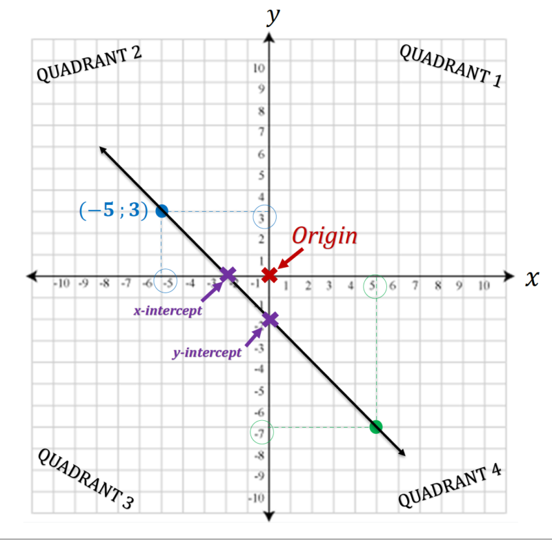 Linear functions (Straight line graphs) • Teacha! Linear functions (Straight line graphs) • Teacha!