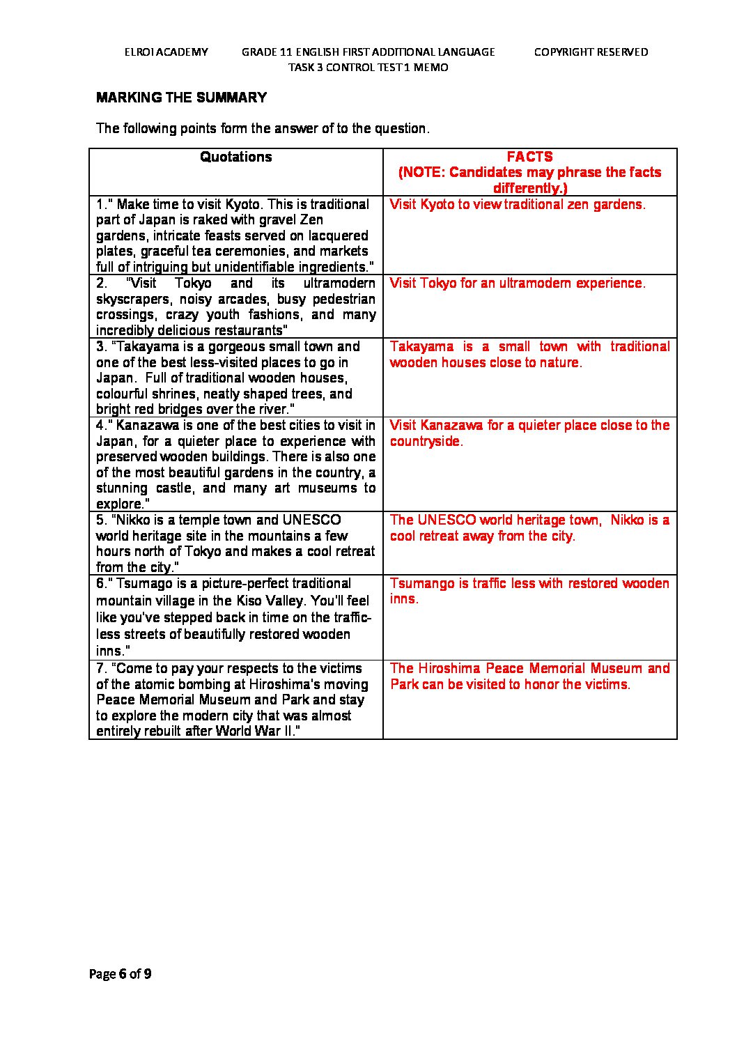 2022 Grade 11 English First Additional Language Task 3 Control Test 1 ... 2022 Grade 11 English First Additional Language Task 3 Control Test 1 ...