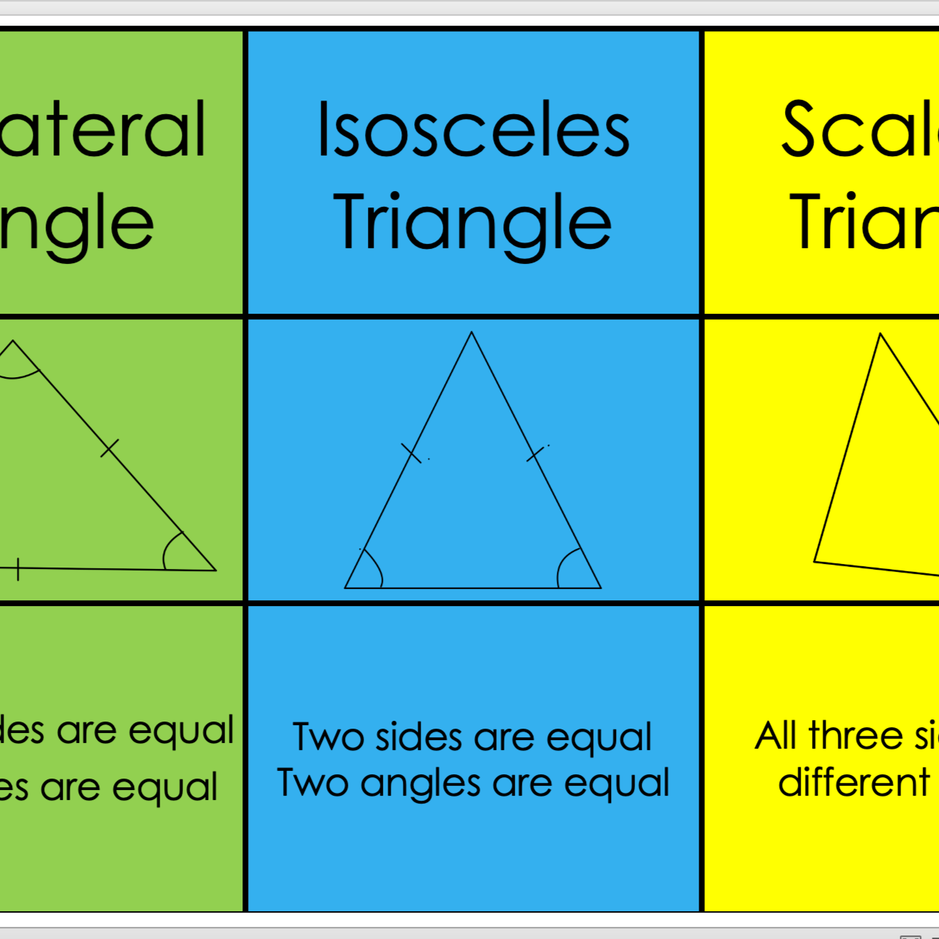 Types Of Triangles Poster Types Of Triangles Poster